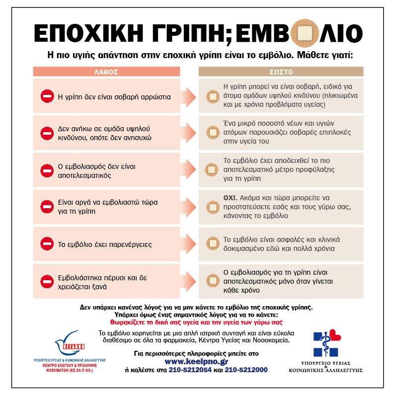 3 ΒΗΜΑΤΑ ΓΙΑ ΤΗ ΠΡΟΣΤΑΣΙΑ ΑΠΟ ΤΗ ΓΡΙΠΗ